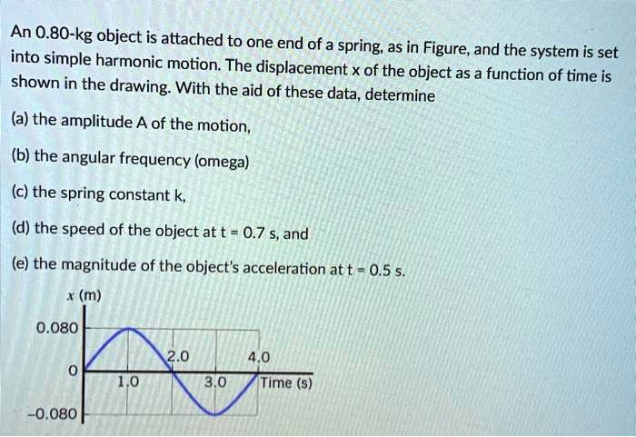 SOLVED: An 0.80-kg' object is attached to one end ofa spring as in ...