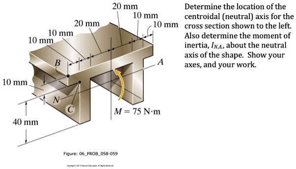 Determine the location of the centroidal (neutral) axis for the cross ...