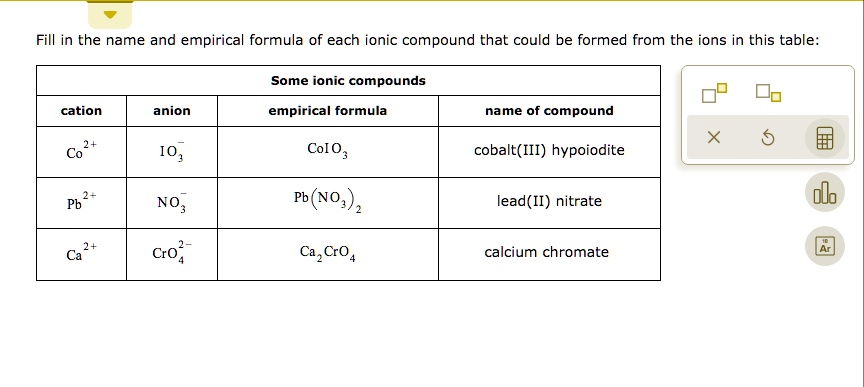 Fill in the name and empirical formula of each ionic compound that ...