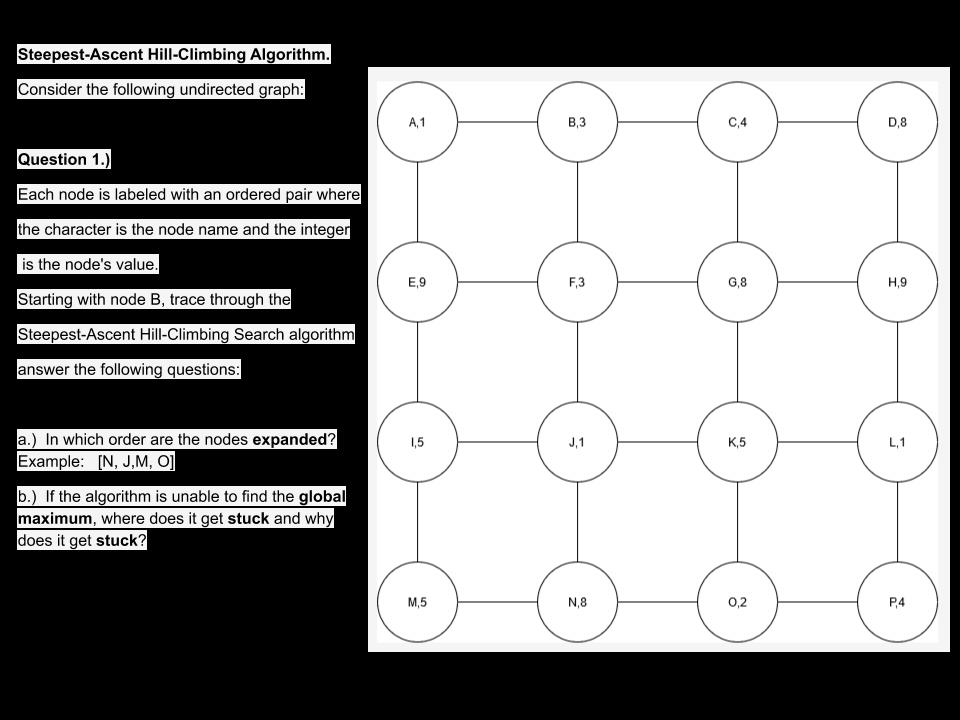 Solved Artificial Intelligence Computer Science Steepest Ascent Hill Climbing Algorithm For