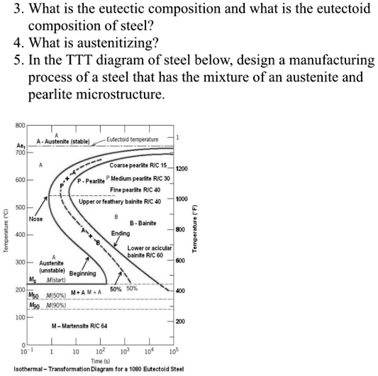 SOLVED: What is the eutectic composition and what is the eutectoid ...