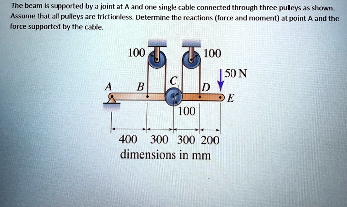 The beam is supported by a joint at A and one single cable connected ...