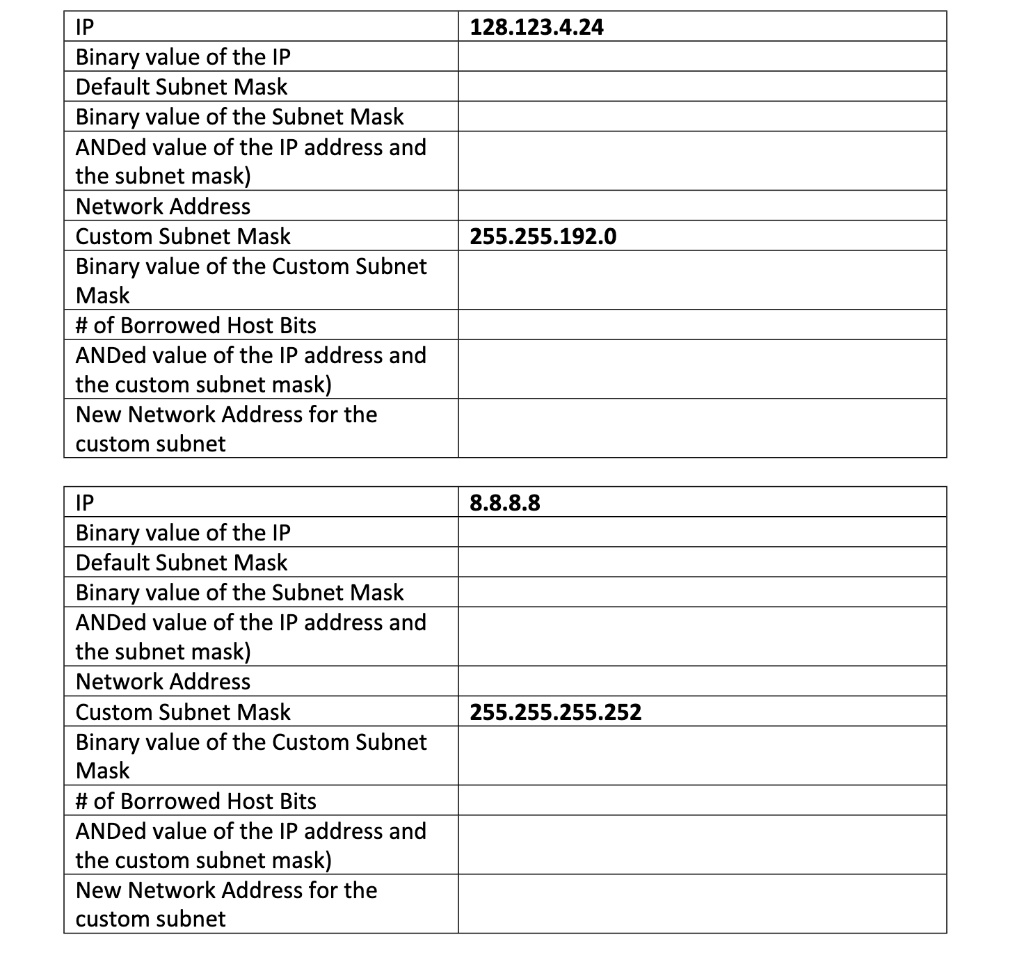 SOLVED: IP Binary value of the IP: 10000000.01111011.00000100.00011000 Default Subnet Mask ...