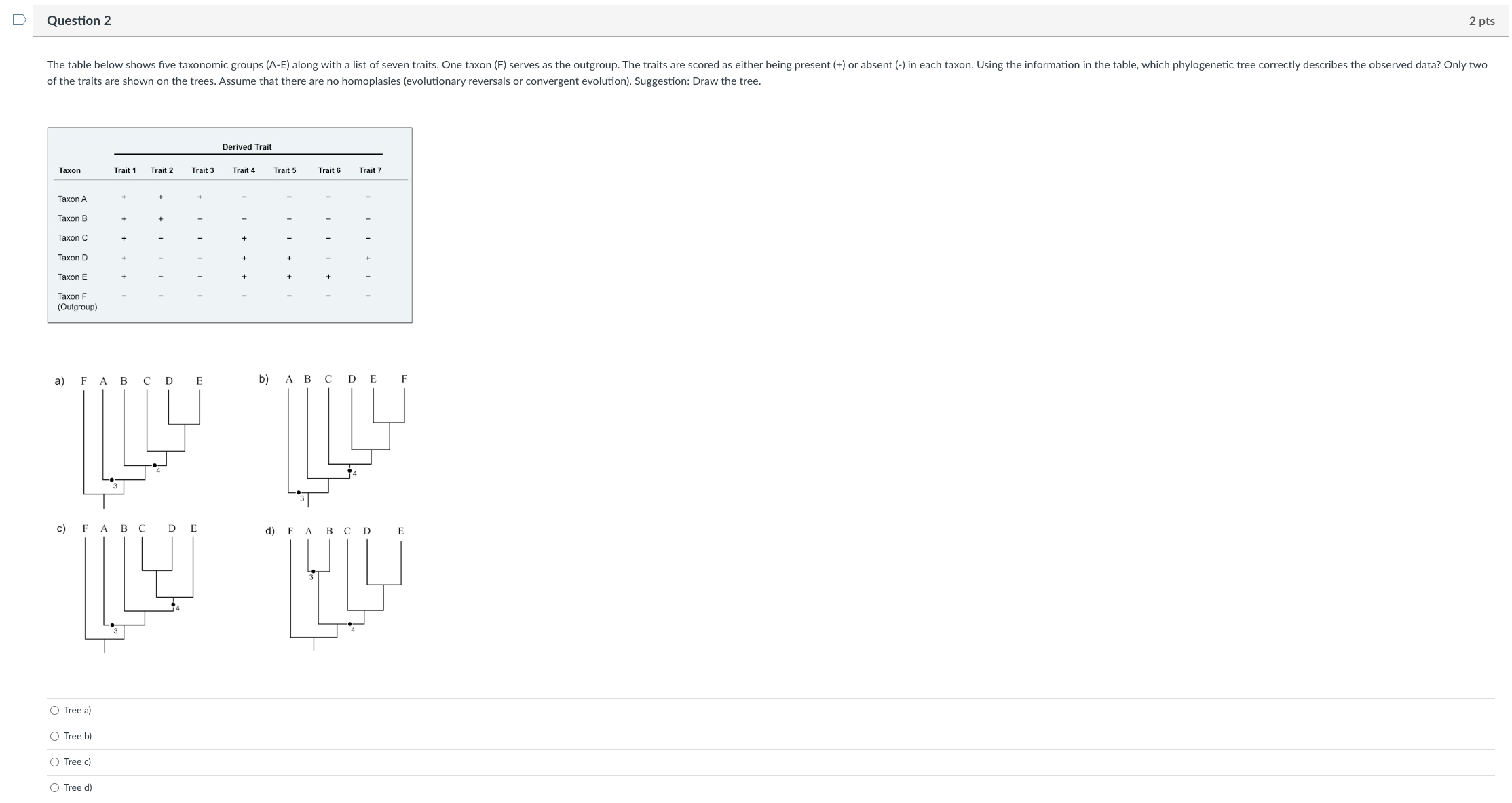 SOLVED: he table below shows five taxonomic groups (A-E) along with a list of seven traits. One ...