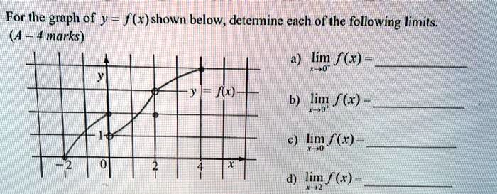 SOLVED: For the graph of y = f(x)shown below, determine each of the following limits (A 4 marks ...
