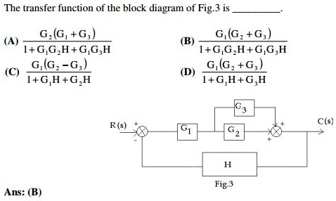 The transfer function of the block diagram of Fig.3 is: GG+G GG+G (A) 1 ...