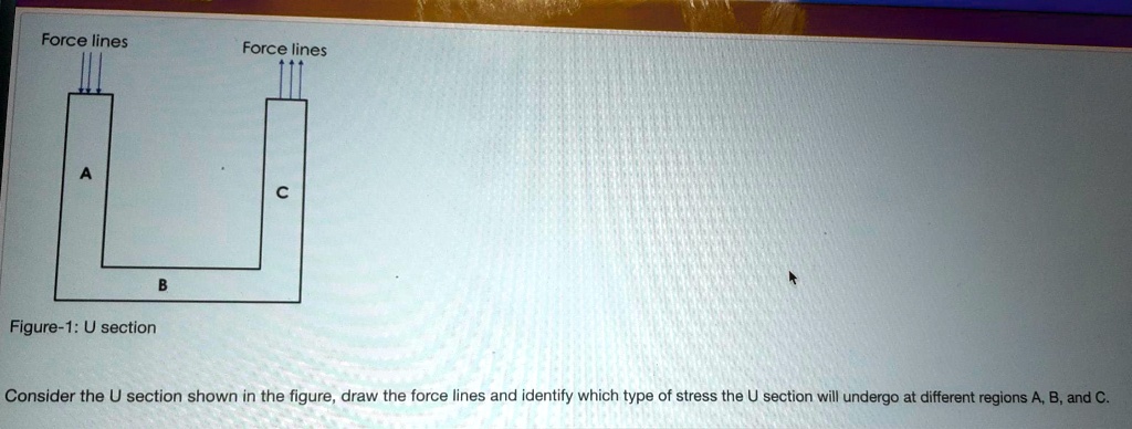 Force lines Force lines A C B Figure-1: U section Consider the U ...