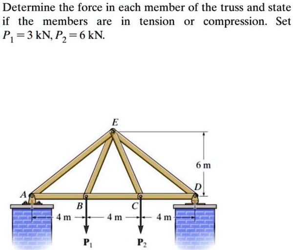 SOLVED: Determine the force in each member of the truss and state if the members are in tension ...