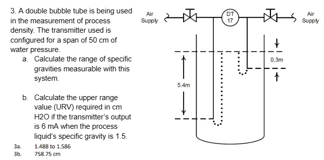 3. A double bubble tube is being used in the measurement of process ...
