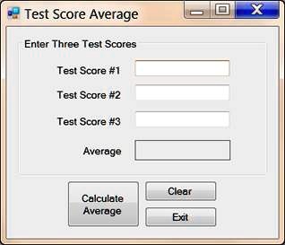 Design and code a GUI that asks the user to enter 3 test scores. The ...