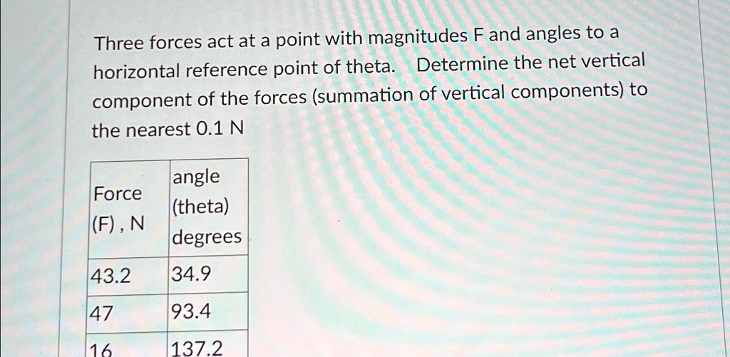 SOLVED: Three forces act at a point with magnitudes F and angles to a ...