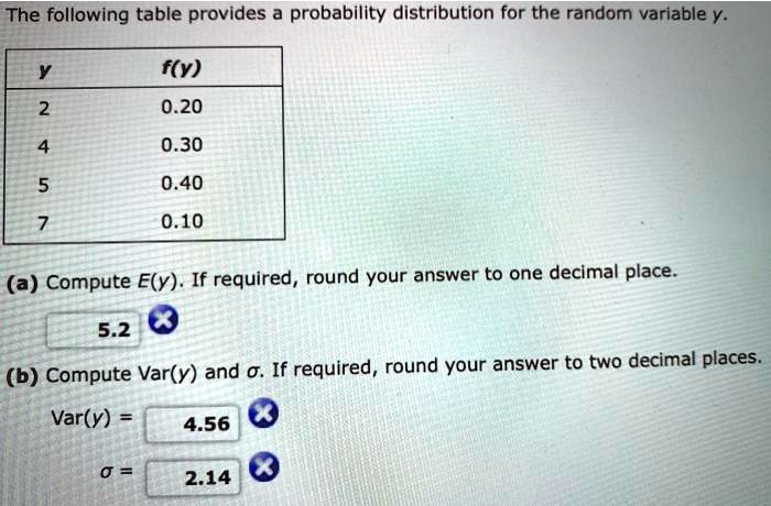 The following table provides a probability distribution for the random variable y. y f(y) 2 0.20 ...
