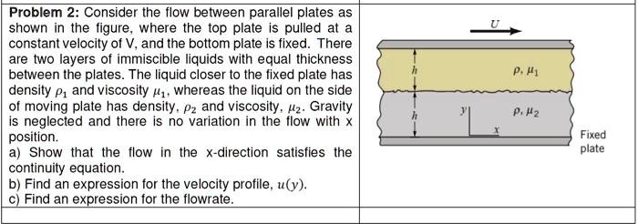 SOLVED: Problem 2: Consider the flow between parallel plates as shown ...