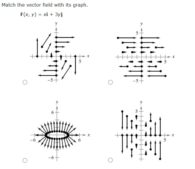 SOLVED: Match the vector field with its graph: F(x, y) = xi + 3yj