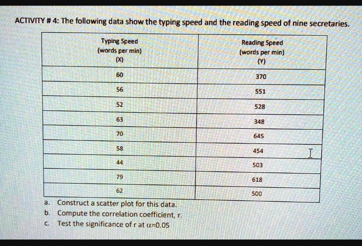 ACTIVITY # 4: The following data show the typing speed and the reading ...