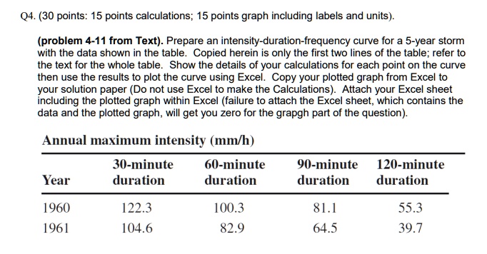 SOLVED: Q4. (30 points: 15 points calculations; 15 points graph ...
