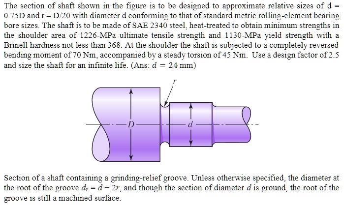 VIDEO solution: The section of shaft shown in the figure is to be ...