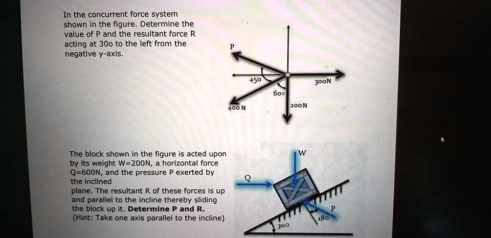 In the concurrent force system shown in the figure. Determine the value of P and the resultant ...