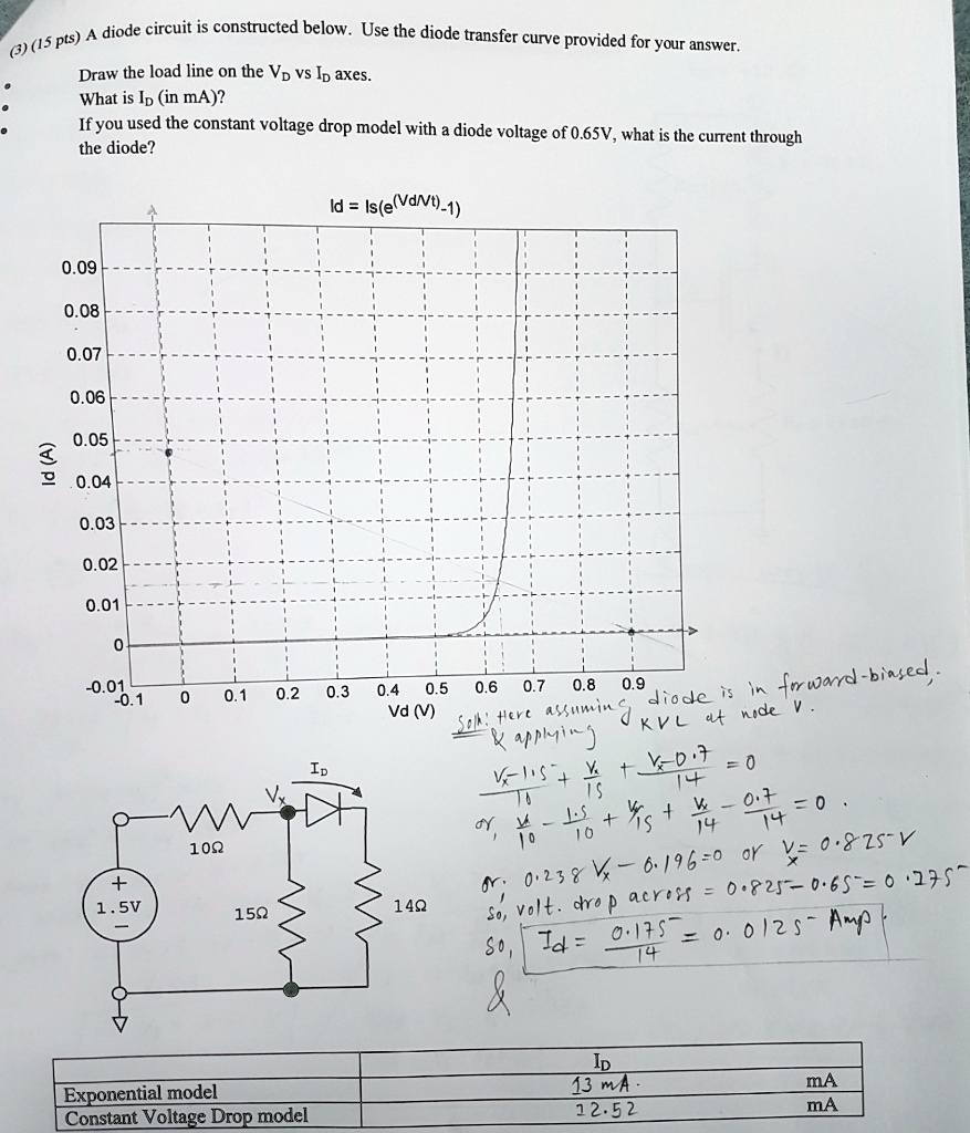 SOLVED: Note: Microelectronic Circuits, Diodes. Please help me to draw the load line on the VD ...
