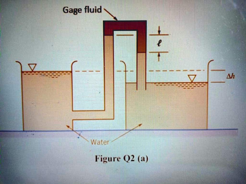 Gage fluid Water Figure Q2 (a)