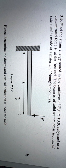 hence determine the downward vertical deflection u under the load ...