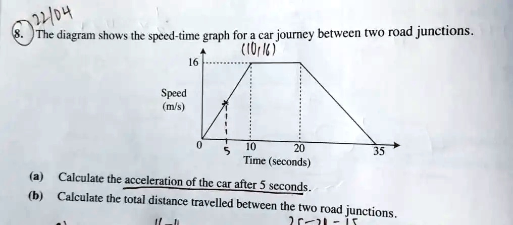2204 the diagram shows the speed l time graph for 4 car journey between ...