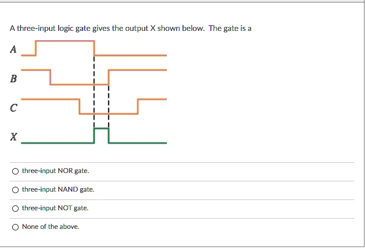Solved A Three Input Logic Gate Gives The Output X Shown Below The Gate Is A Three Input Nor 