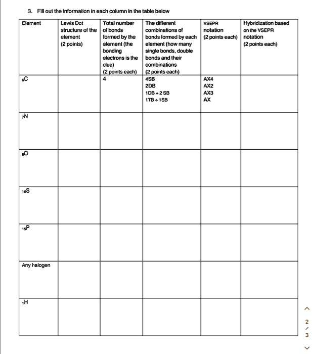 3. Fill out the information in each column in the table below Element ...