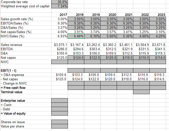SOLVED: Corporate tax rate Weighted average cost of capital Sales ...