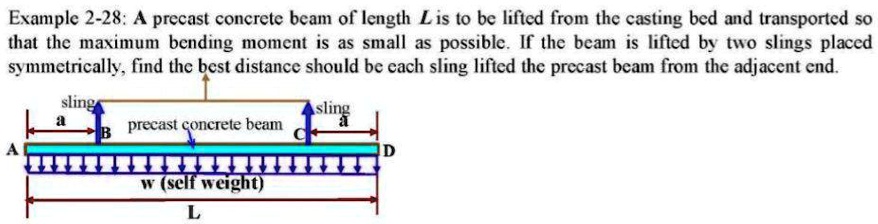 example 2 28a precast concrete beam of length lis to be lifted from the ...