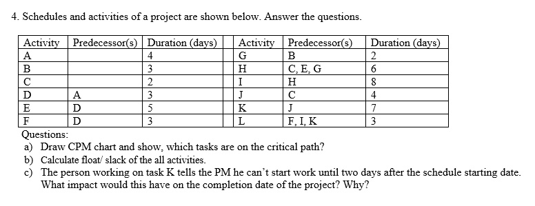 4. Schedules and activities of a project are shown below. Answer the questions. Activity ...