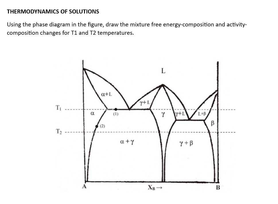 SOLVED: THERMODYNAMICS OF SOLUTIONSUsing the phase diagram in the figure, draw the mixture free ...