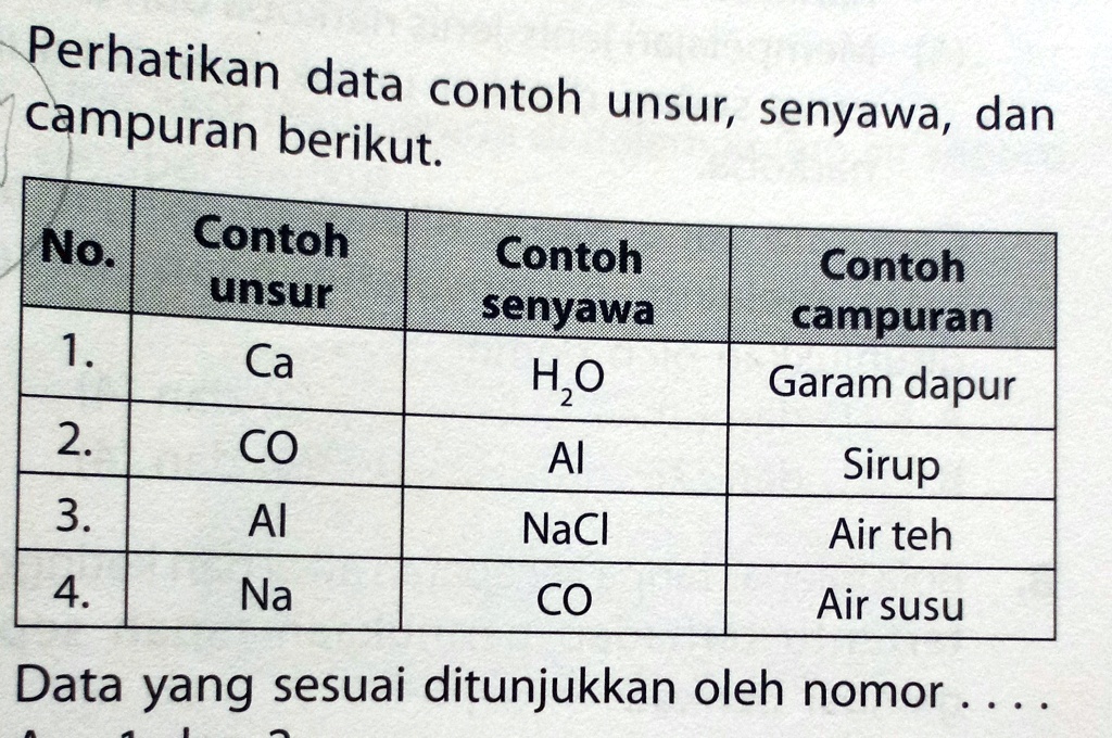SOLVED: tolong bantu ya sama pembahasannya Perhatikan data contoh unsur ...