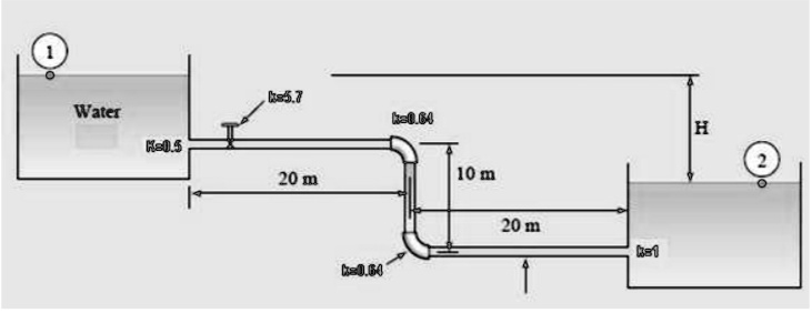 a if the flow rate in the 3 inch diameter galvanized iron pipe is p100 ...