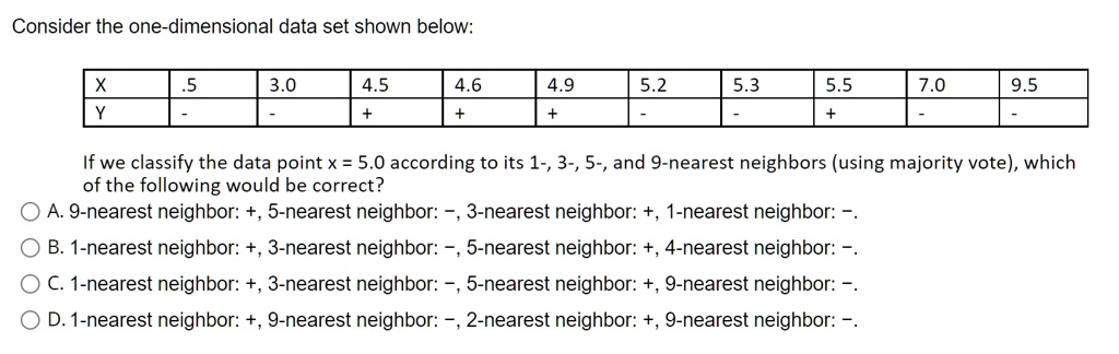 [GET ANSWER] consider the one dimensional data set shown below 30 45 46 49 52 53 55 70 95 if we ...