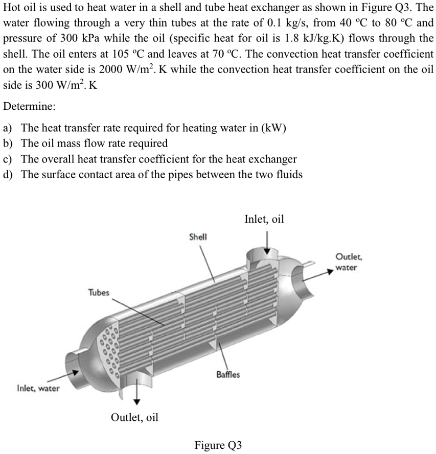 SOLVED: Hot oil is used to heat water in a shell and tube heat ...