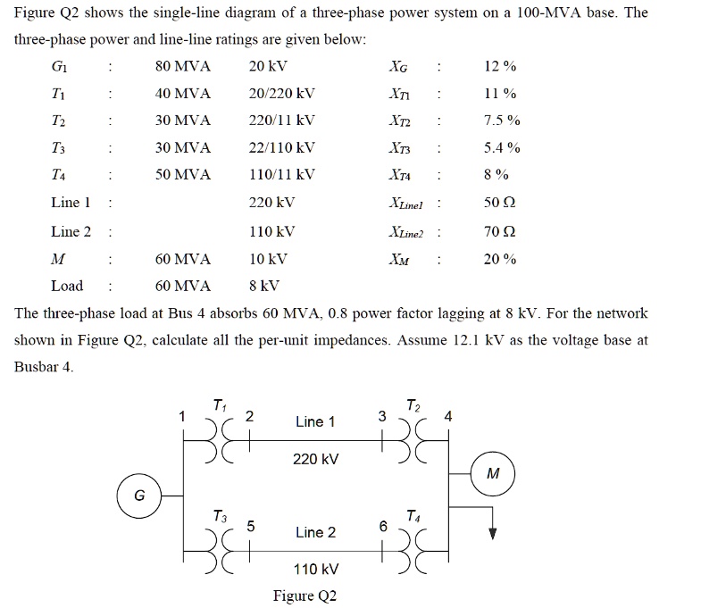 SOLVED: Figure Q2 shows the single-line diagram of a three-phase power system on a 100-MVA base ...