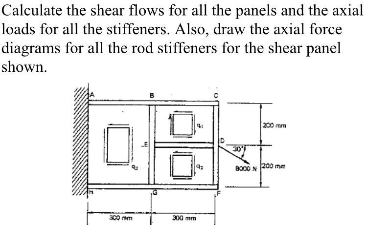 Calculate the shear flows for all the panels and the axial loads for all the stiffeners. Also ...