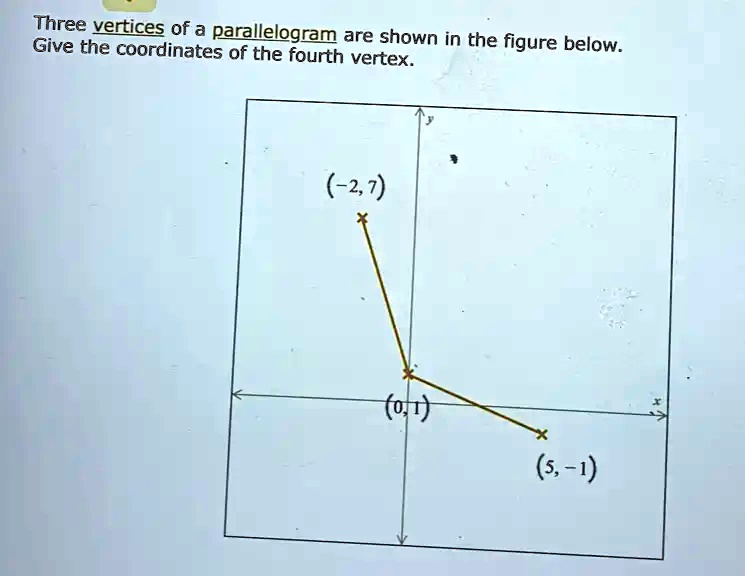 SOLVED: Three vertices of a parallelogram are shown. Give the ...