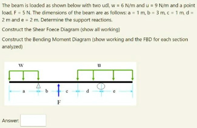 SOLVED: The beam is loaded as shown below with two UDL, w = 6 N/m and u ...
