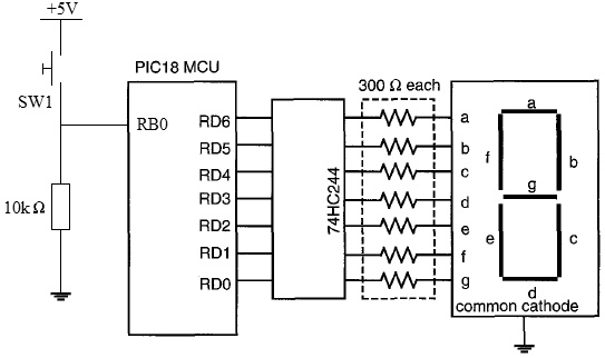 Solved A Pic18f4550 Microcontroller Is Interfaced To A Common Cathode 7 Segment Display Via A