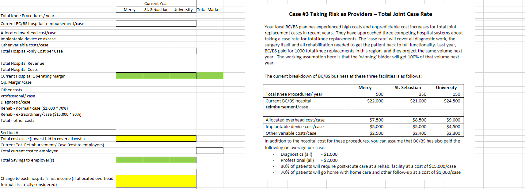 SOLVED: Case #3 Taking Risk as Providers - Total Joint Case Rate Your ...
