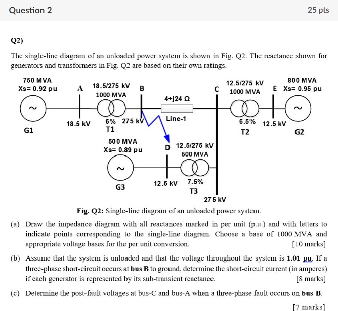 SOLVED: Texts: Question 2 25 pts Q2) The single-line diagram of an unloaded power system is ...