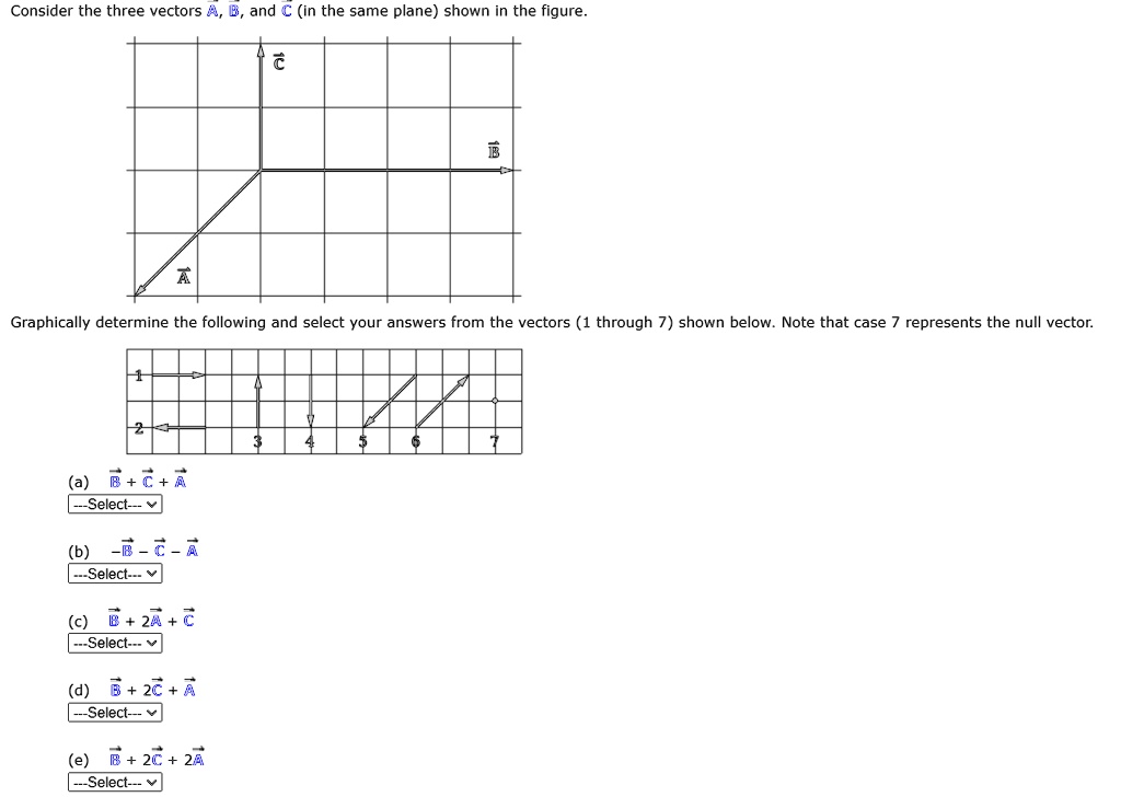 Solved Consider The Three Vectors A B And € In The Same Plane