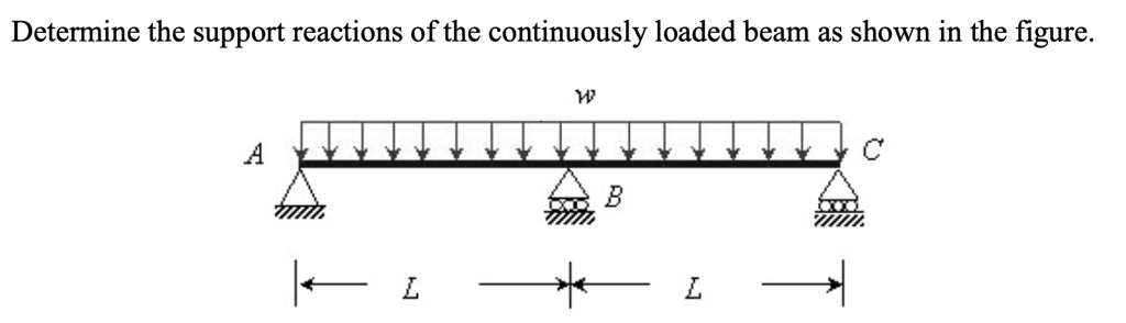 determine the support reactions of the continuously loaded beam as ...