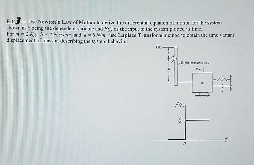 SOLVED: E.PUse Newton's Law of Motion to derive the differential equation of motion for the ...