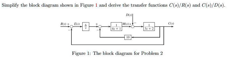 SOLVED: Simplify the block diagram shown in Figure 1 and derive the ...