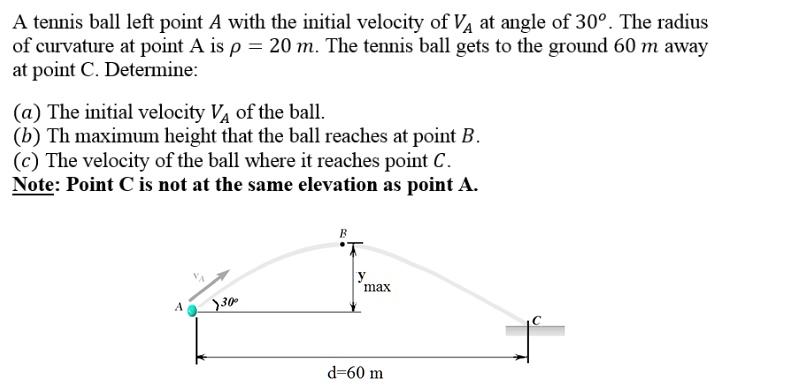 A tennis ball left point A with the initial velocity of VA at angle of ...