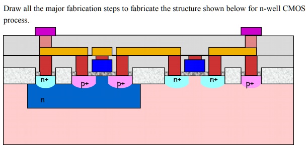 Draw all the major fabrication steps to fabricate the structure shown ...