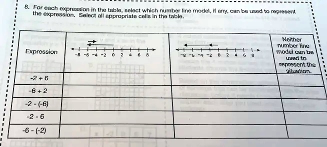 SOLVED: For each expression in the table, select which number Ilnc ...
